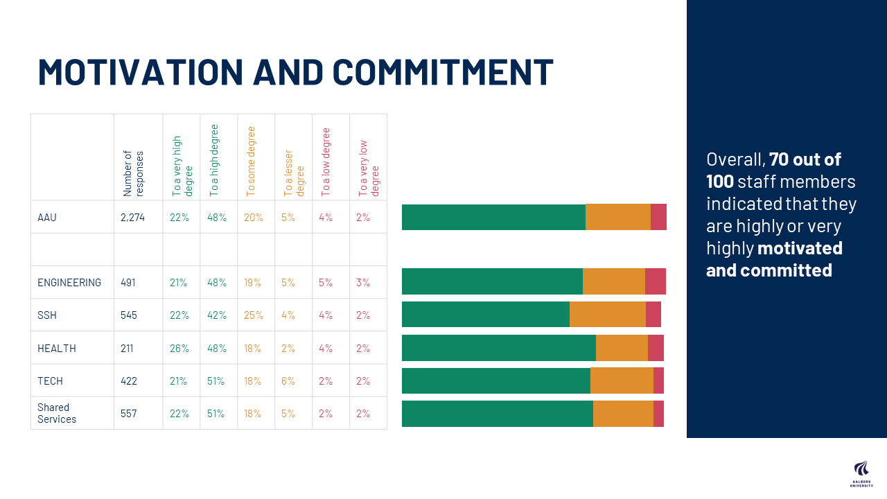 Rector on the Results of AAU's Staff Well-being Barometer: The Stress ...